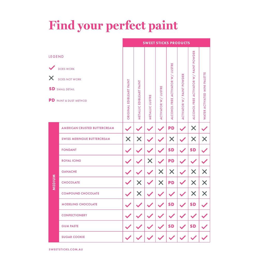 Sweet Sticks Sky Blue Edible Art Decorative Paint